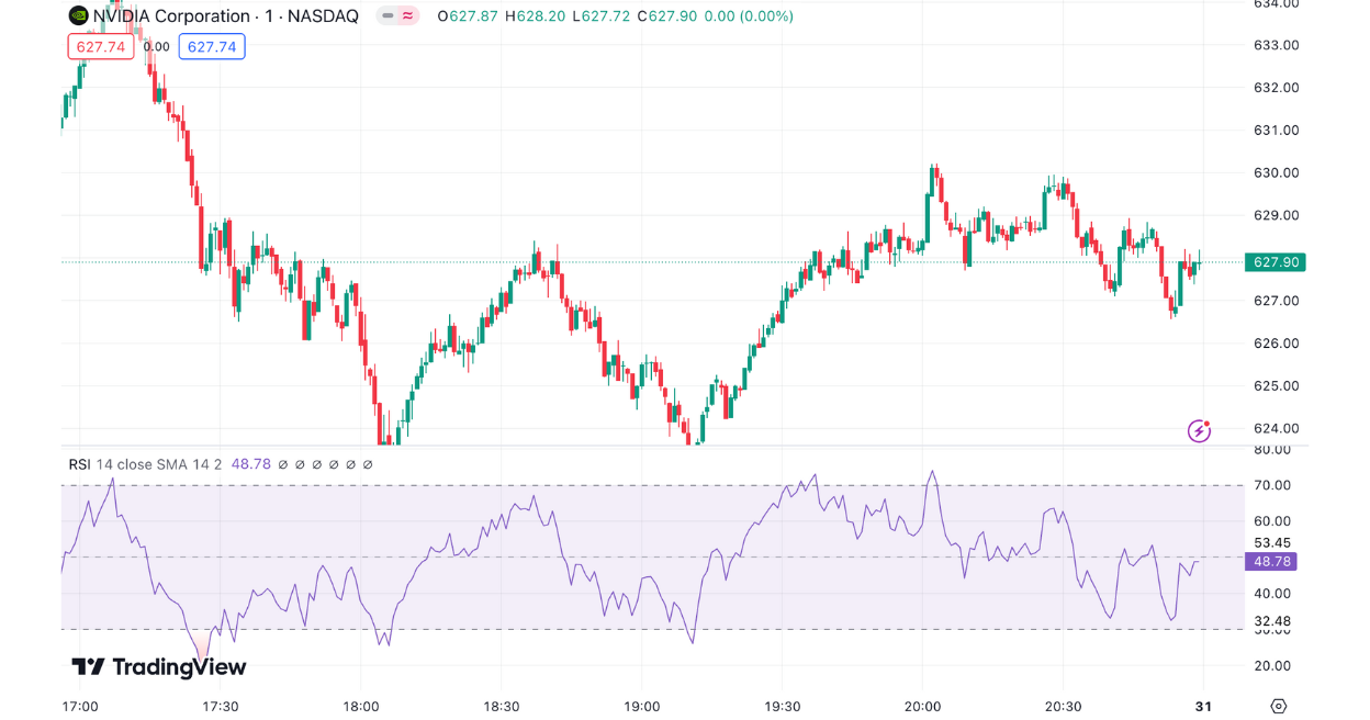5. Mengenal Indikator Trading dan Jenis-jenisnya